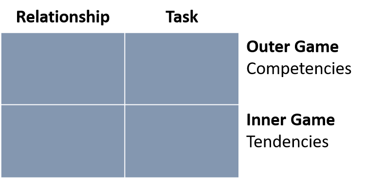 For Leaders – Richard Marks Consulting